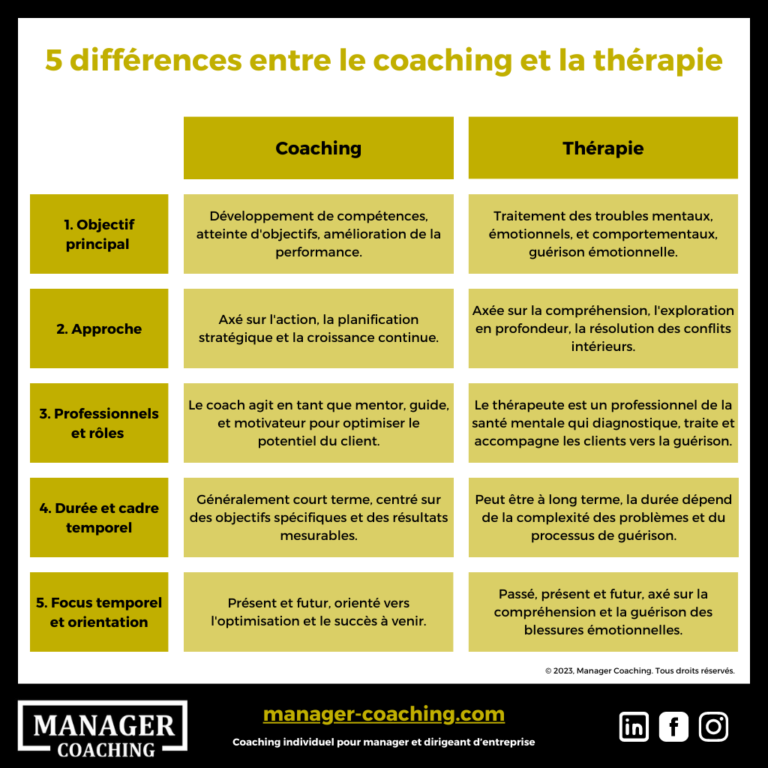 Manager Coaching - Quelle est la différence entre le coaching et la ...