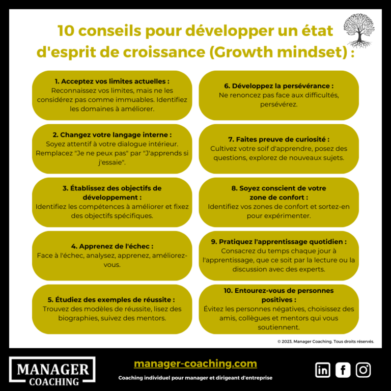 Manager Coaching - Qu’est-ce que l’état d’esprit « Fixed vs Growth ...