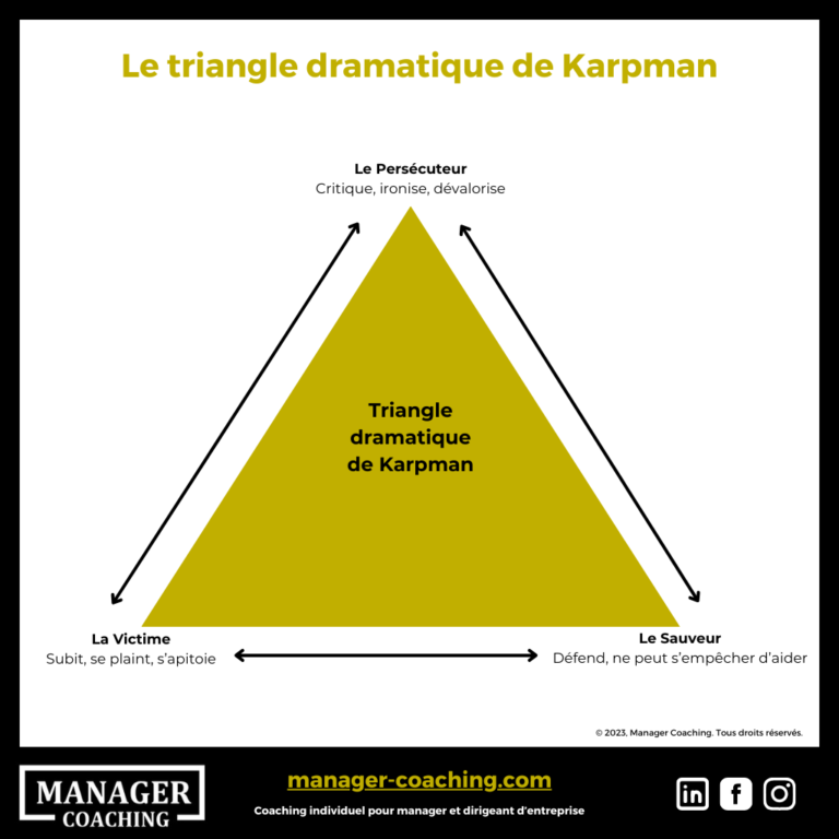 Manager Coaching - Qu’est-ce que le triangle dramatique de Karpman